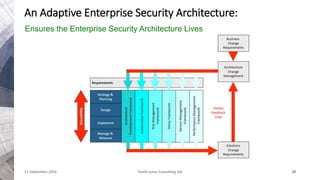 Adaptive Enterprise Security Architecture | PPTX