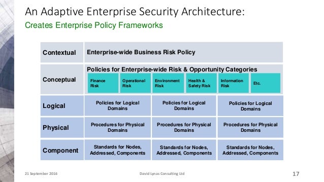 Adaptive Enterprise Security Architecture