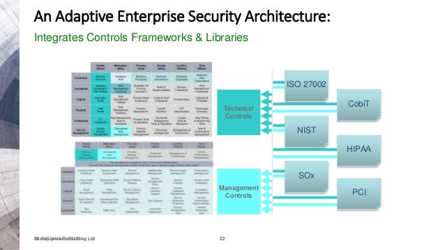 Adaptive Enterprise Security Architecture