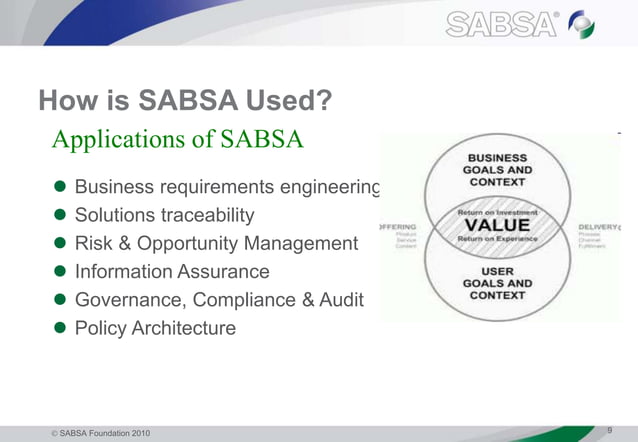SABSA overview | PPTX