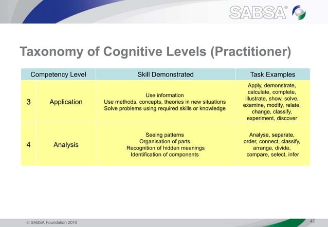 SABSA overview | PPTX