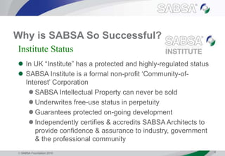 SABSA overview | PPTX
