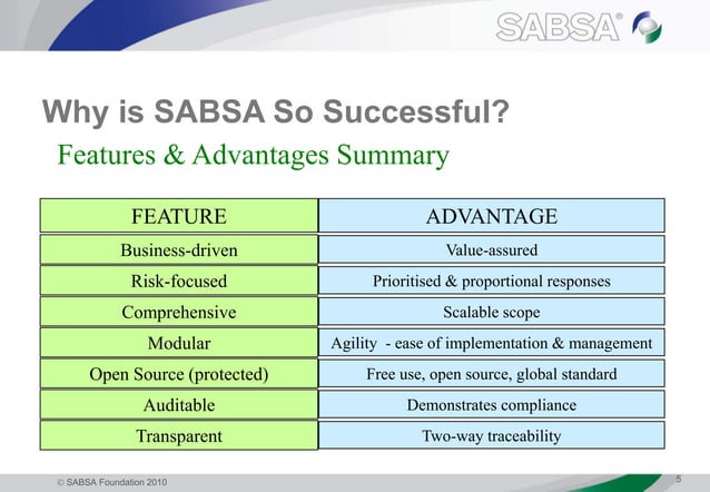 SABSA overview | PPTX