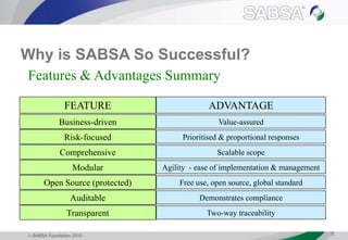 SABSA overview | PPT
