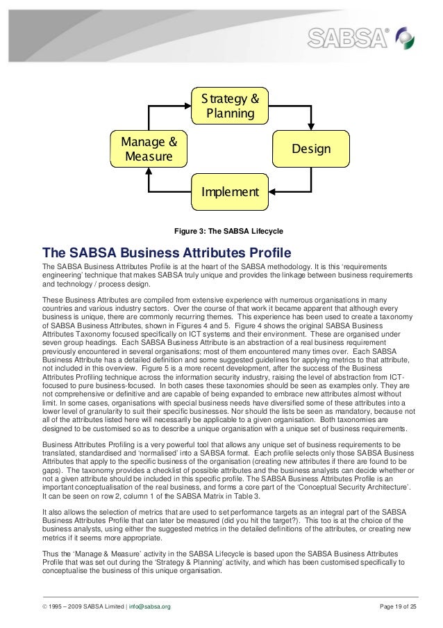 SABSA white paper