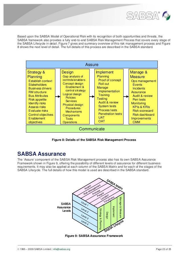 SABSA white paper