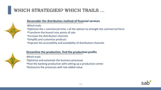 SAB: transformation banking distribution | PPT
