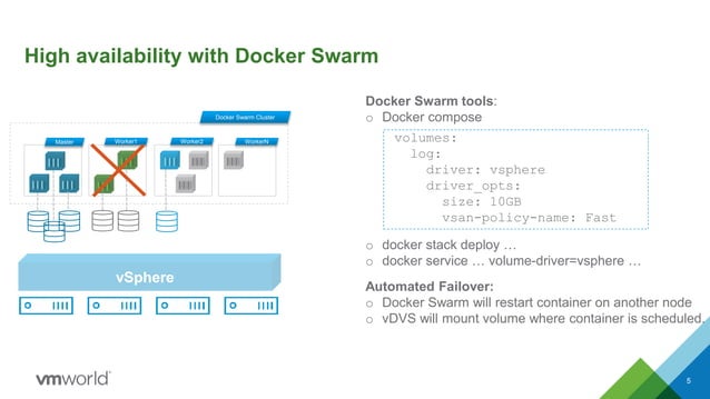 vSphere Container Storage | PPTX
