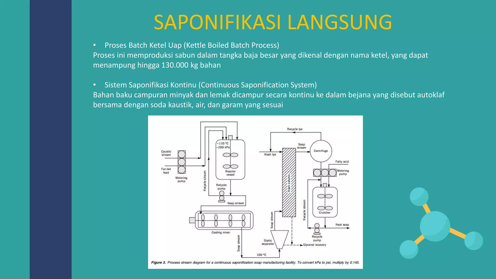 Proses Industri Sabun - Industri Oleokimia | PPTX