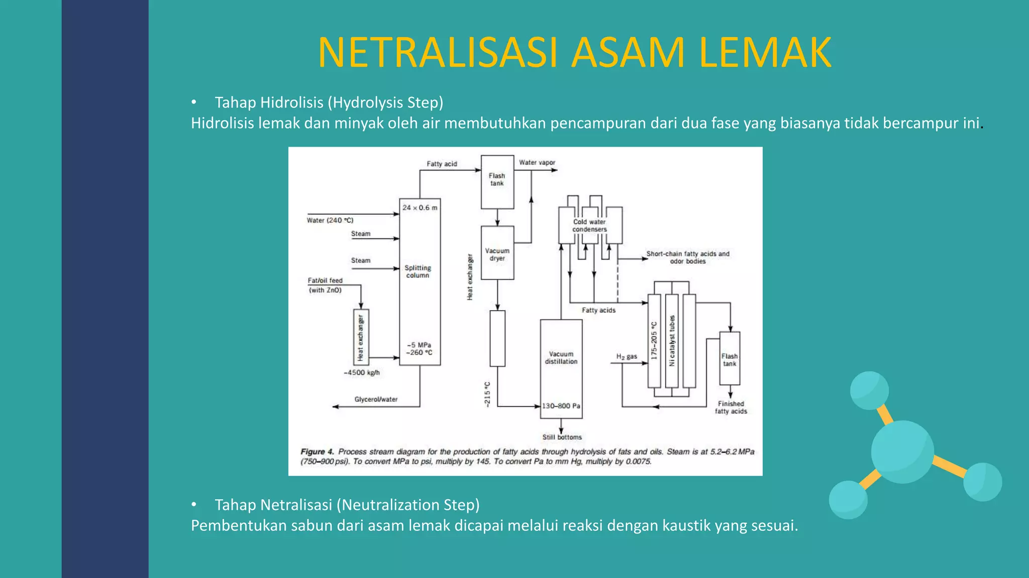 Proses Industri Sabun - Industri Oleokimia | PPTX