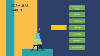 Proses Industri Sabun - Industri Oleokimia | PPTX