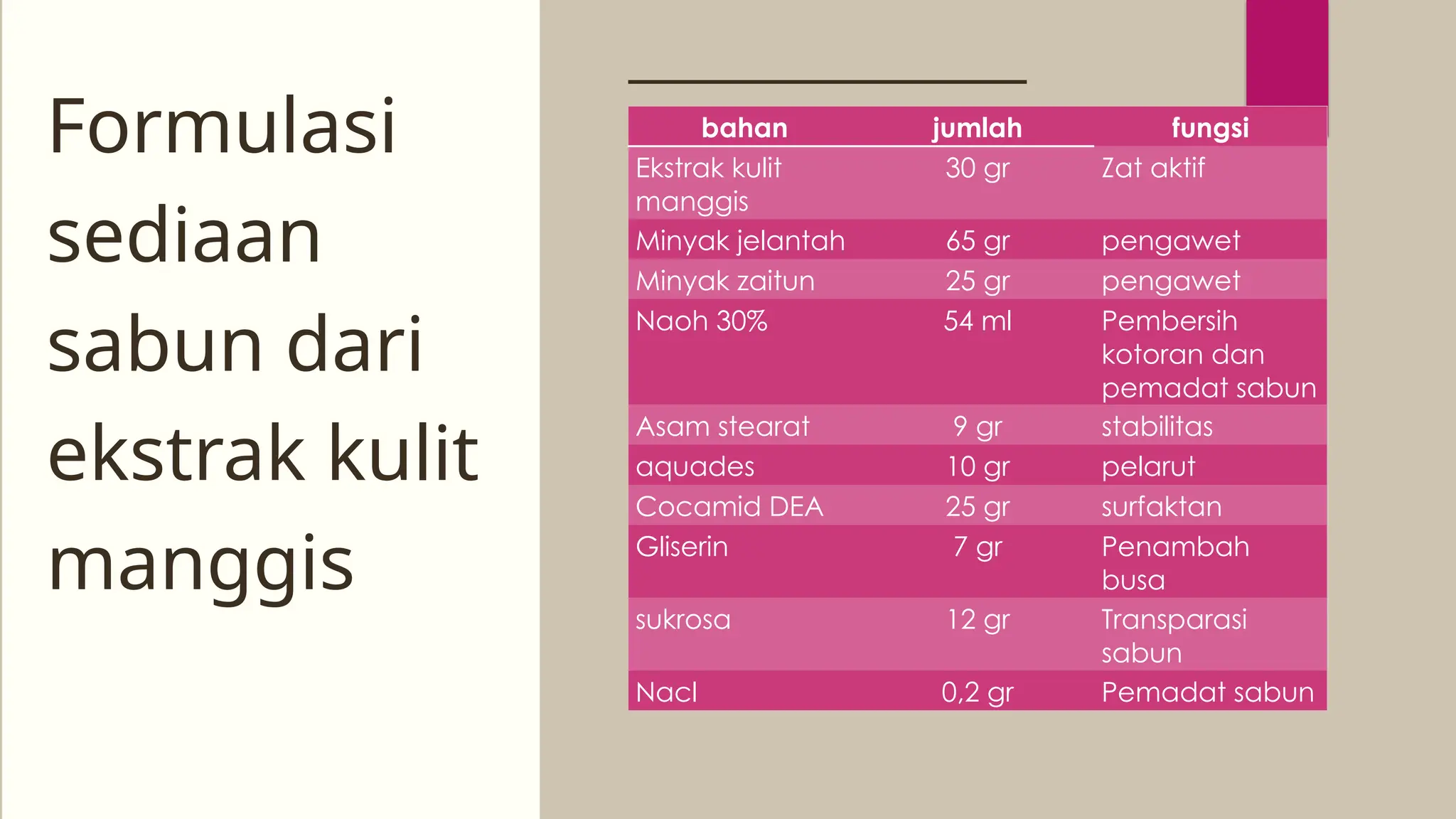 formulasi SABUN dari ekstrak KULIT MANGGIS | PPTX