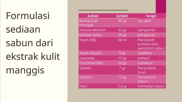 formulasi SABUN dari ekstrak KULIT MANGGIS | PPTX