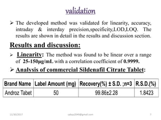 Method development and validation technique | PPT