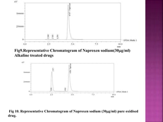 Development and Validation of New Analytical Method For Naproxen Sodium ...