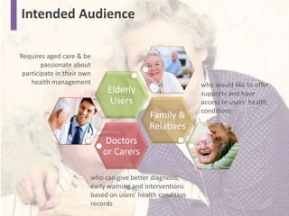 SAC: an aged care app designed for happy and healthy ageing | PPTX