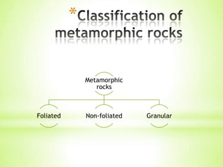 Metamorphic rocks-Definition, Formation, Classification | PPTX