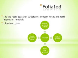 Metamorphic rocks-Definition, Formation, Classification | PPTX