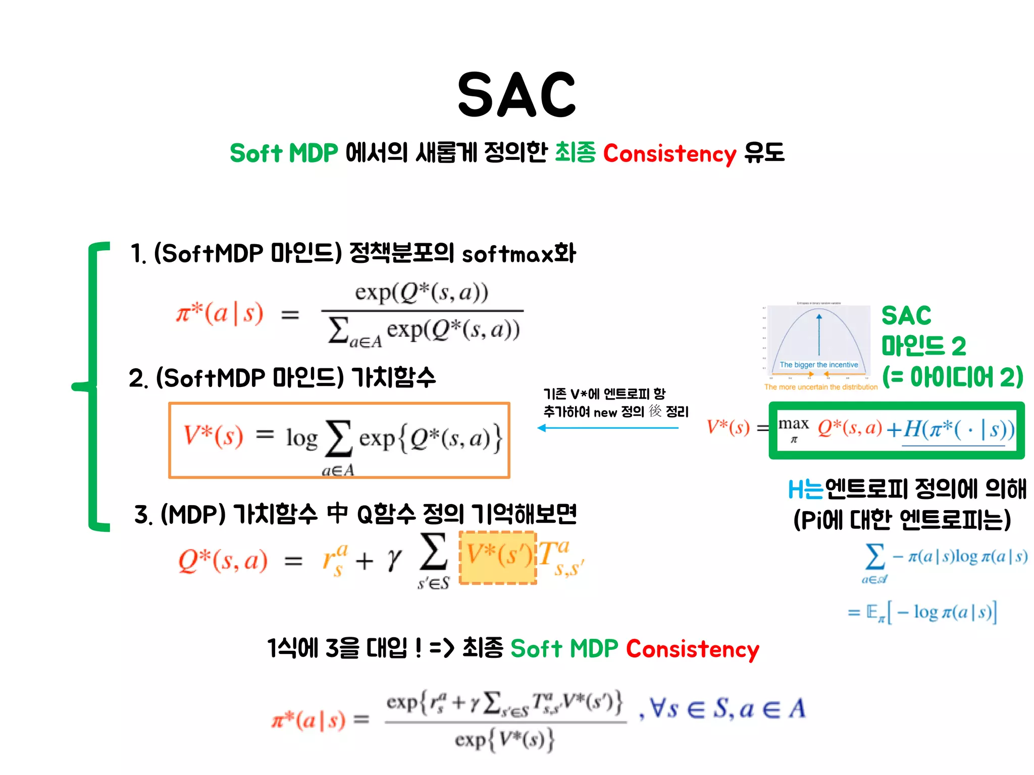 Introduction to SAC(Soft Actor-Critic)