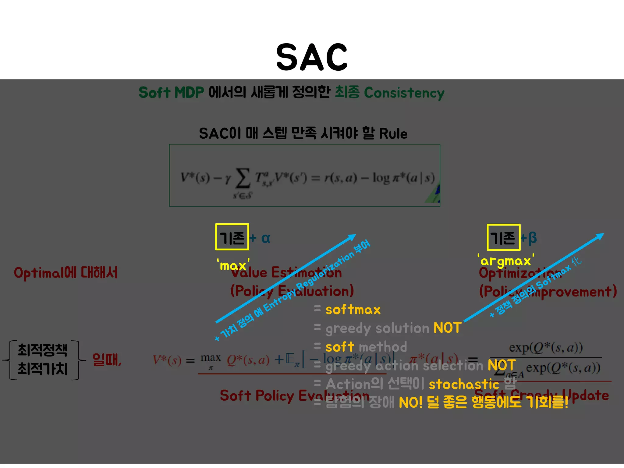 Introduction to SAC(Soft Actor-Critic)