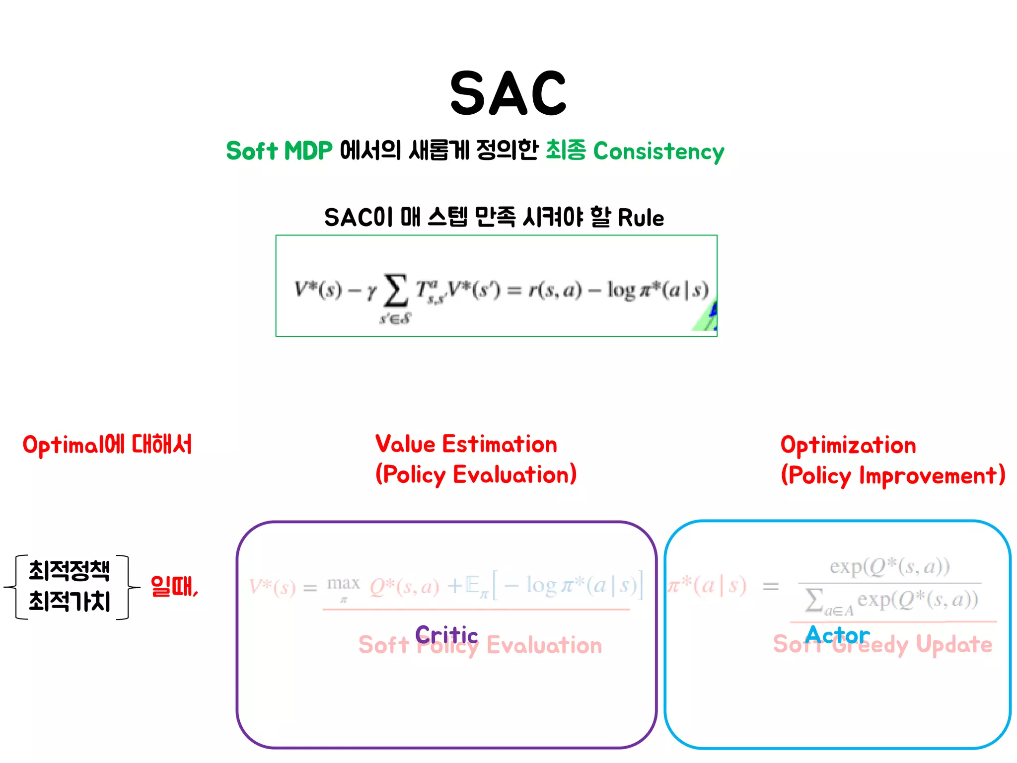 Introduction to SAC(Soft Actor-Critic)