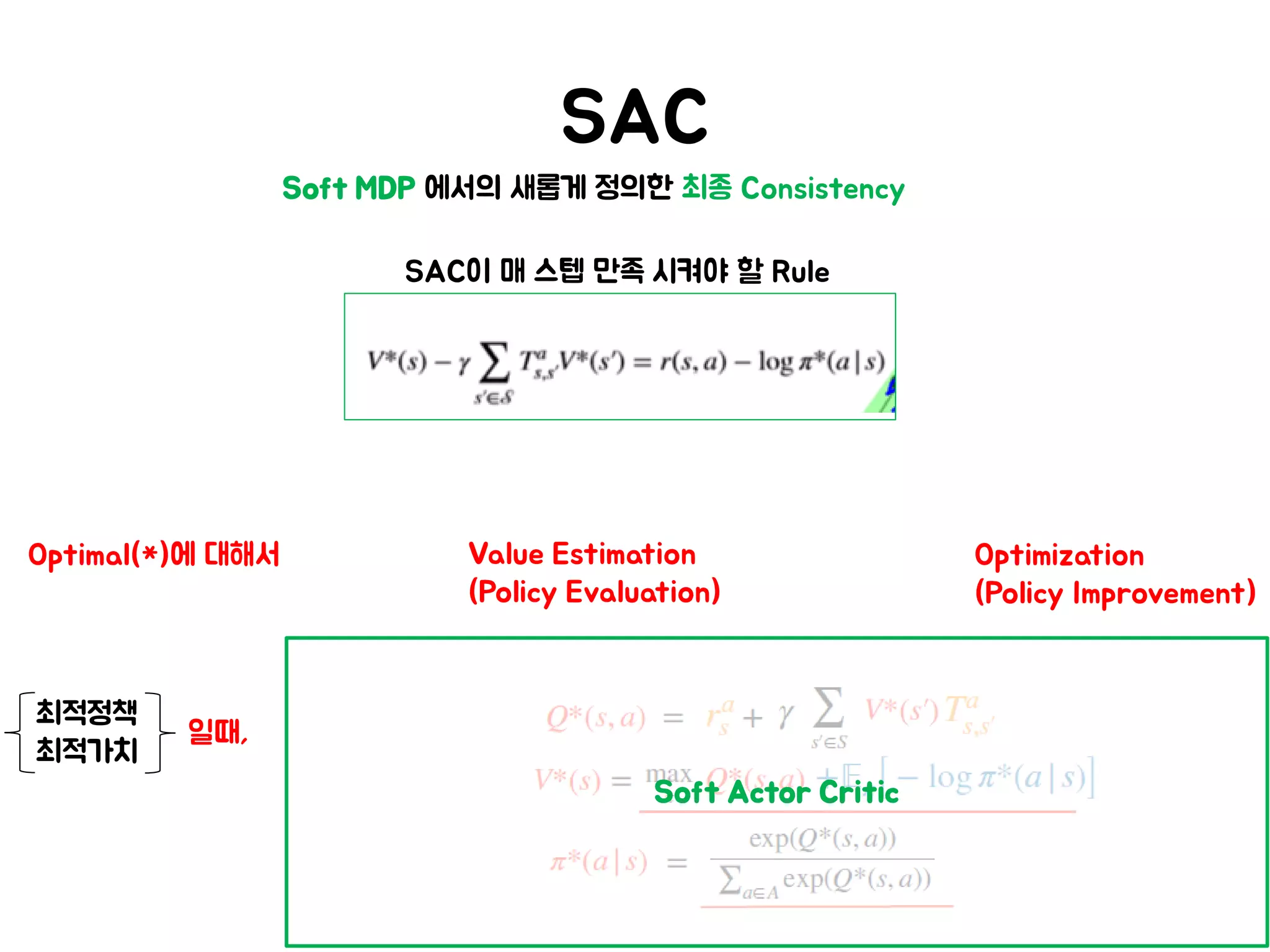 Introduction to SAC(Soft Actor-Critic)