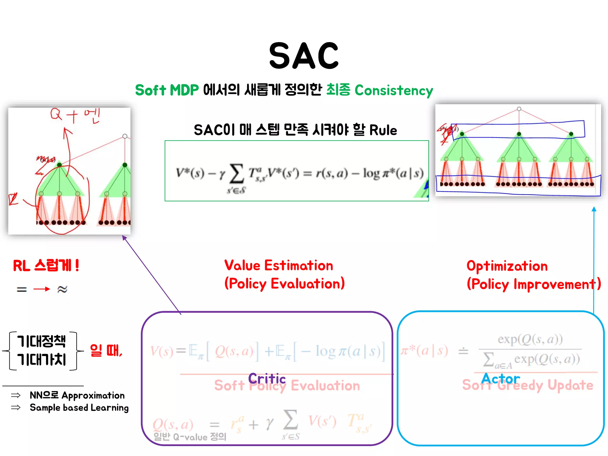 Introduction to SAC(Soft Actor-Critic)