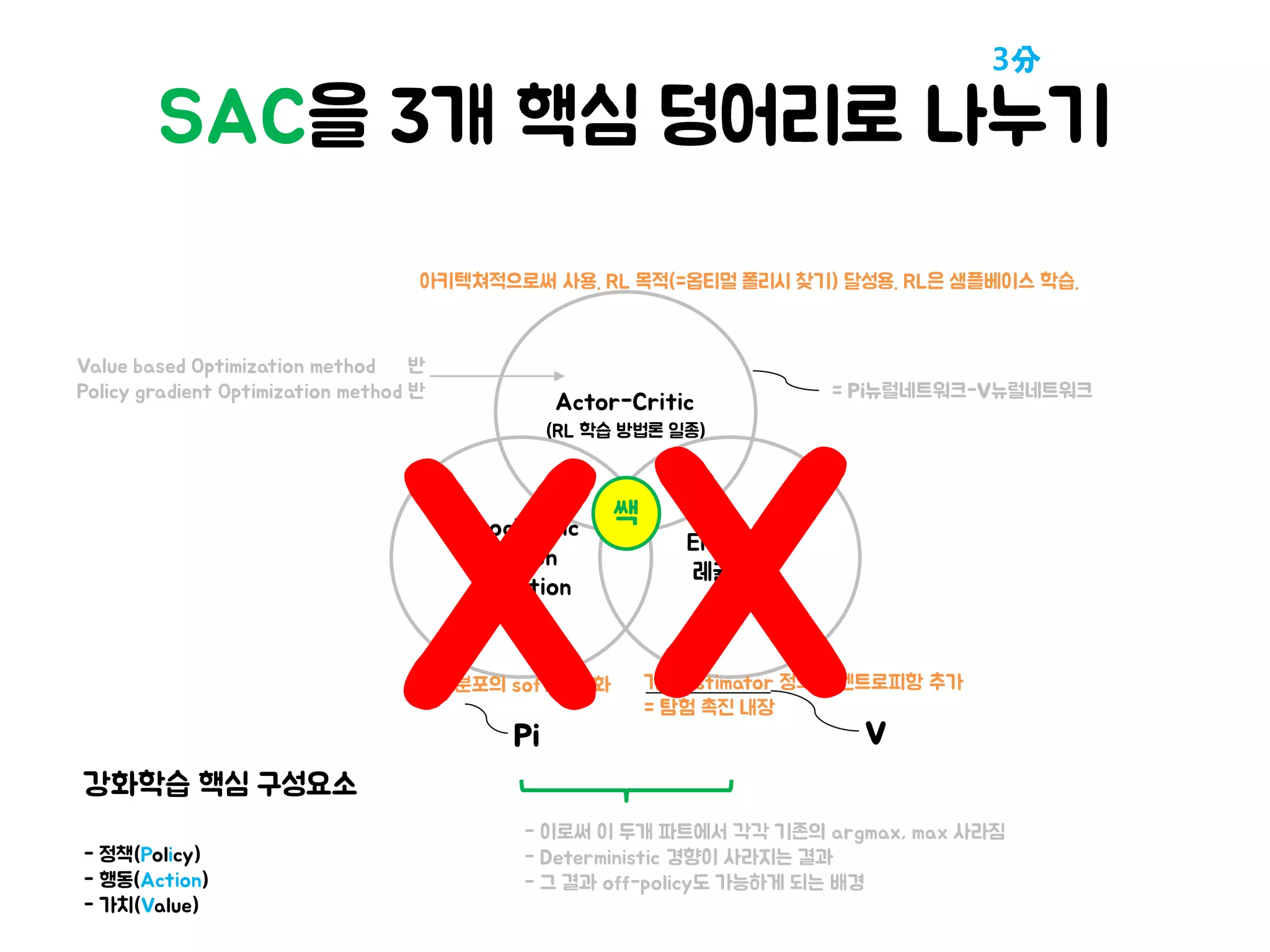 Introduction to SAC(Soft Actor-Critic)