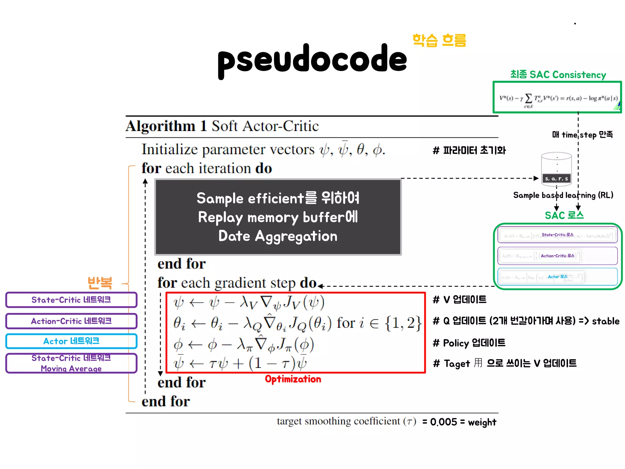 Introduction to SAC(Soft Actor-Critic)