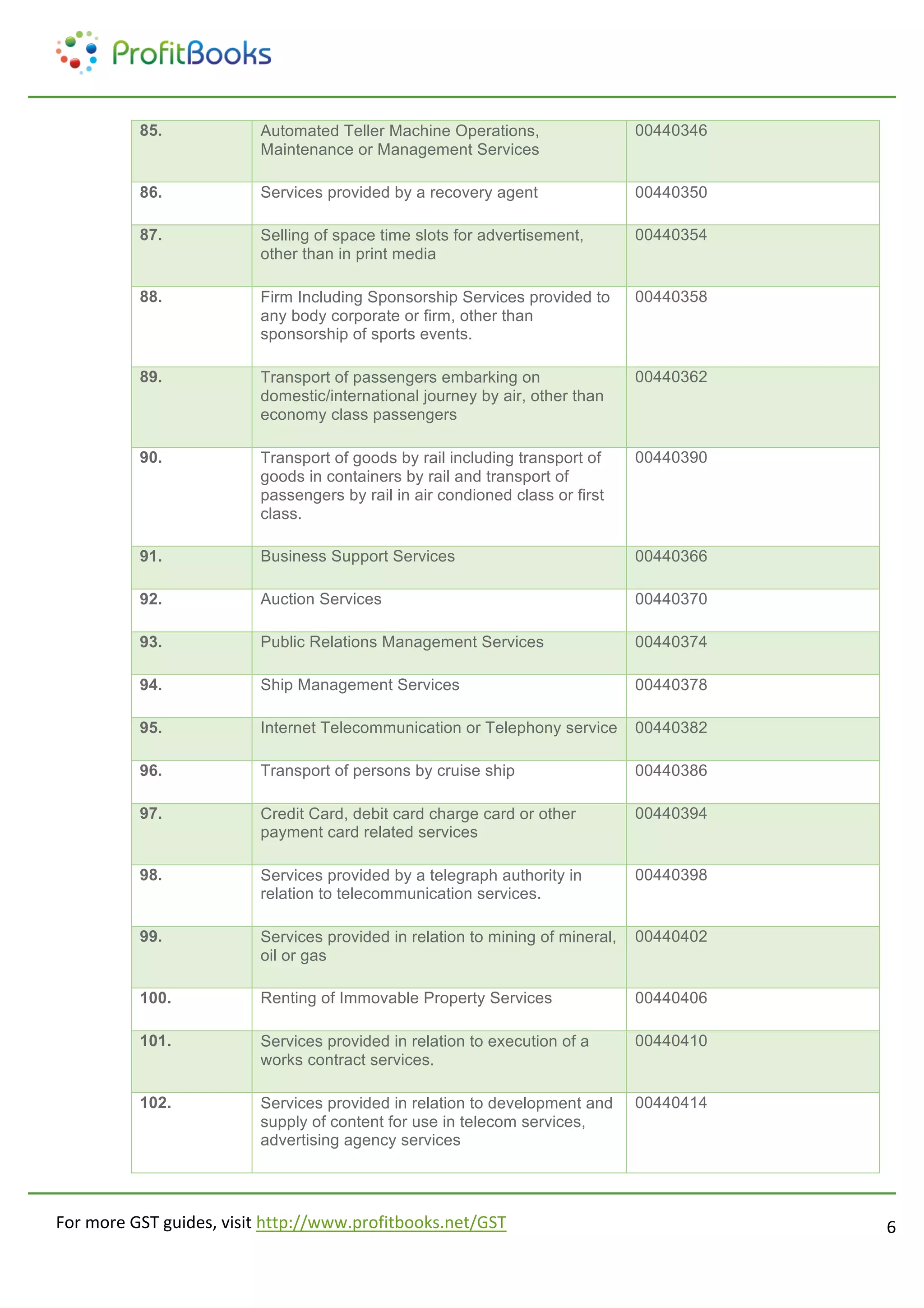 Service Accounting Codes (SAC) | PDF