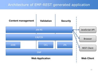 EMF-REST: Generation of RESTful APIs from Models | PDF