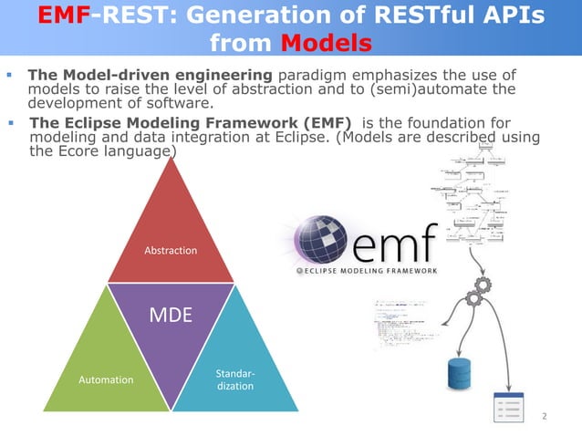 EMF-REST: Generation of RESTful APIs from Models | PPT