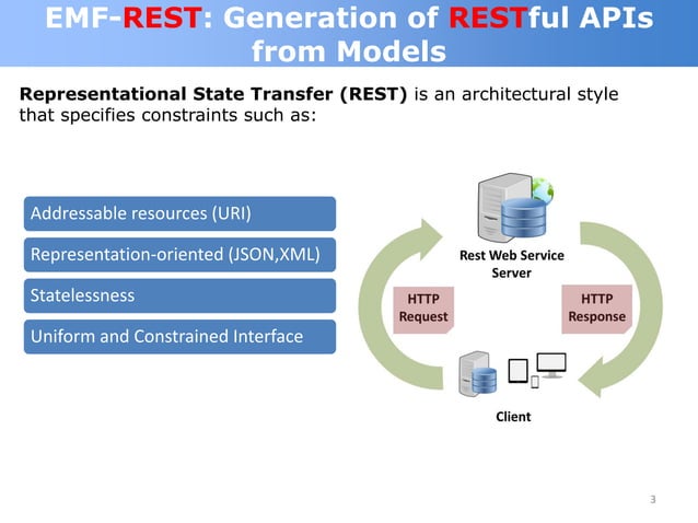 EMF-REST: Generation of RESTful APIs from Models | PPT