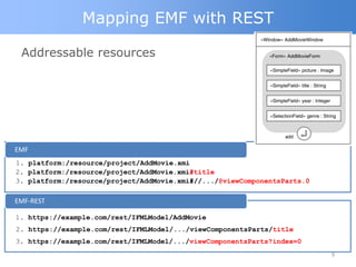EMF-REST: Generation of RESTful APIs from Models | PDF