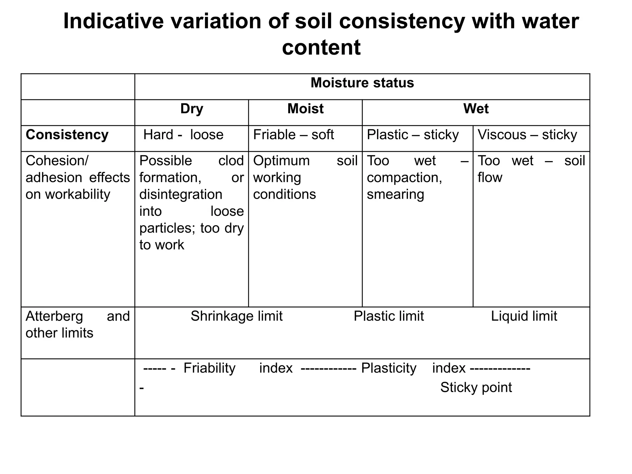 SAC 101 Lecture 16 Consistenchdhchchchxupcucy.ppt