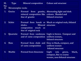 SAC 101 Lecture 4 PPT.ppt.pdf about soil | PPT