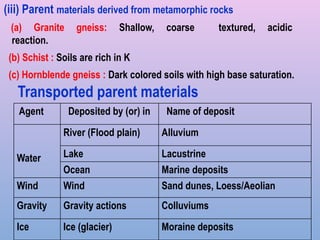 SOIL SCIENCE PPT 8 about the soil and environment | PPT