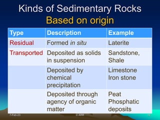 Rocks.ppt