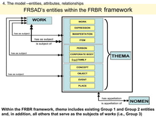 FRSAD Functional Requirements for Subject Authority Data model | PPT