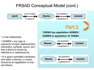 FRSAD Functional Requirements for Subject Authority Data model | PPT