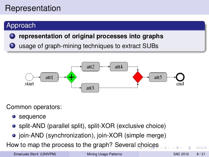 Mining Usage Patterns From A Repository Of Scientific Workflow