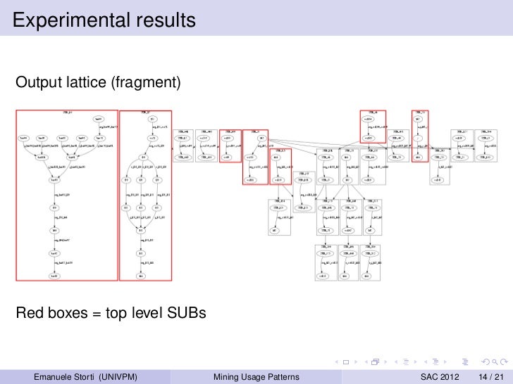 Mining Usage Patterns From A Repository Of Scientific Workflow