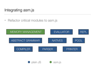 A Performant Scheme Interpreter in asm.js