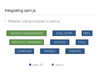 A Performant Scheme Interpreter in asm.js