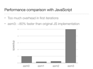 A Performant Scheme Interpreter in asm.js