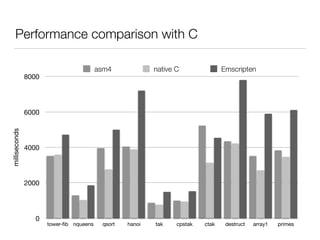 A Performant Scheme Interpreter in asm.js | Free Download