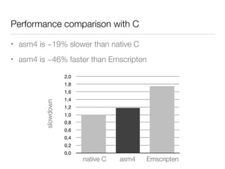 A Performant Scheme Interpreter in asm.js