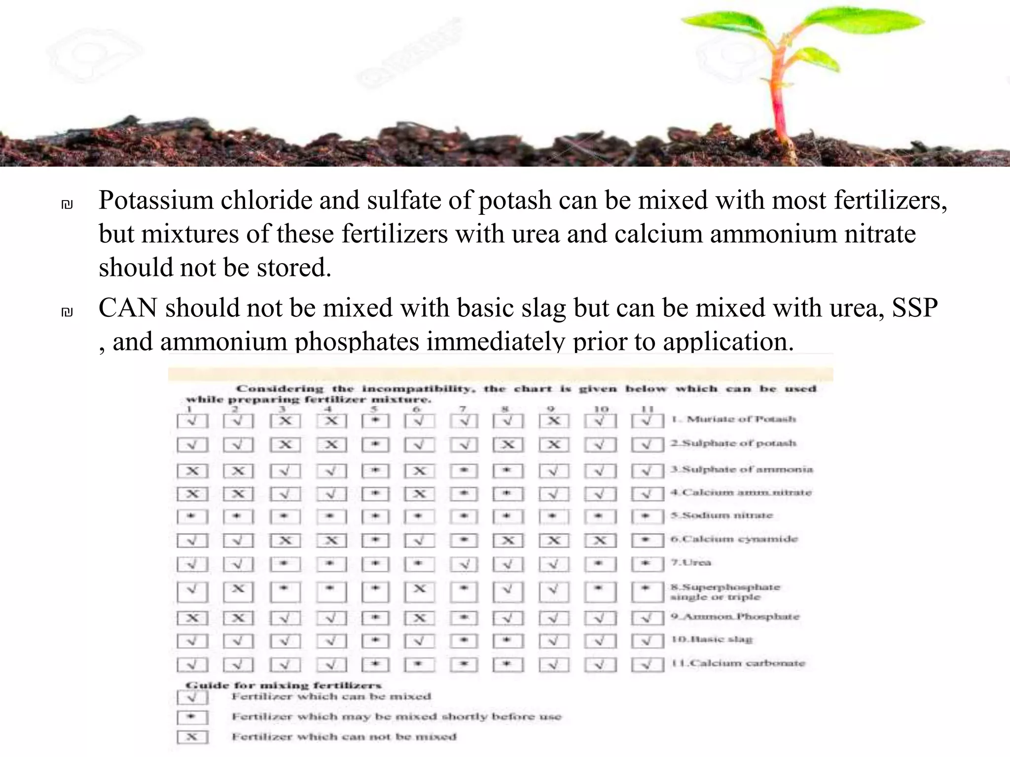 Mixed Fertilizers - Definition, Preparation and Compatibility. | PPTX