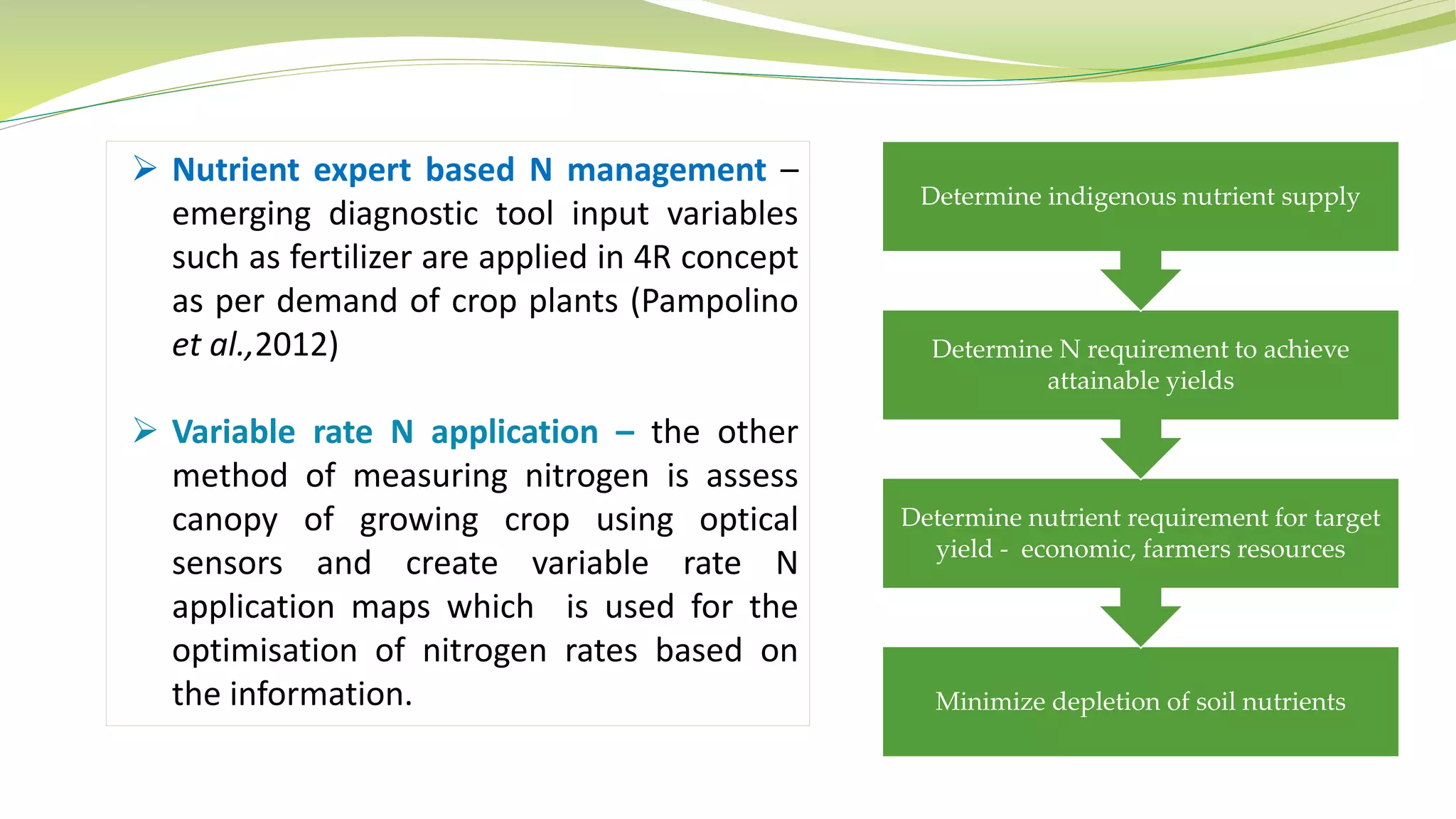 Nitrogen use efficiency | PPTX