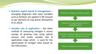 Nitrogen use efficiency | PPTX